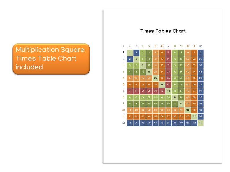 Times Tables Printable Worksheets X8 up to X12, Kids Learning Home ...