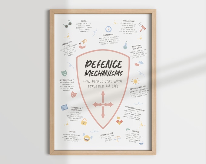 Defense Mechanisms Printable Poster Digital Download Psychology Decor ...
