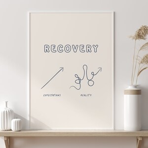 RECOVERY, Expectations Vs Reality, Healing is Not Linear, Therapy ...