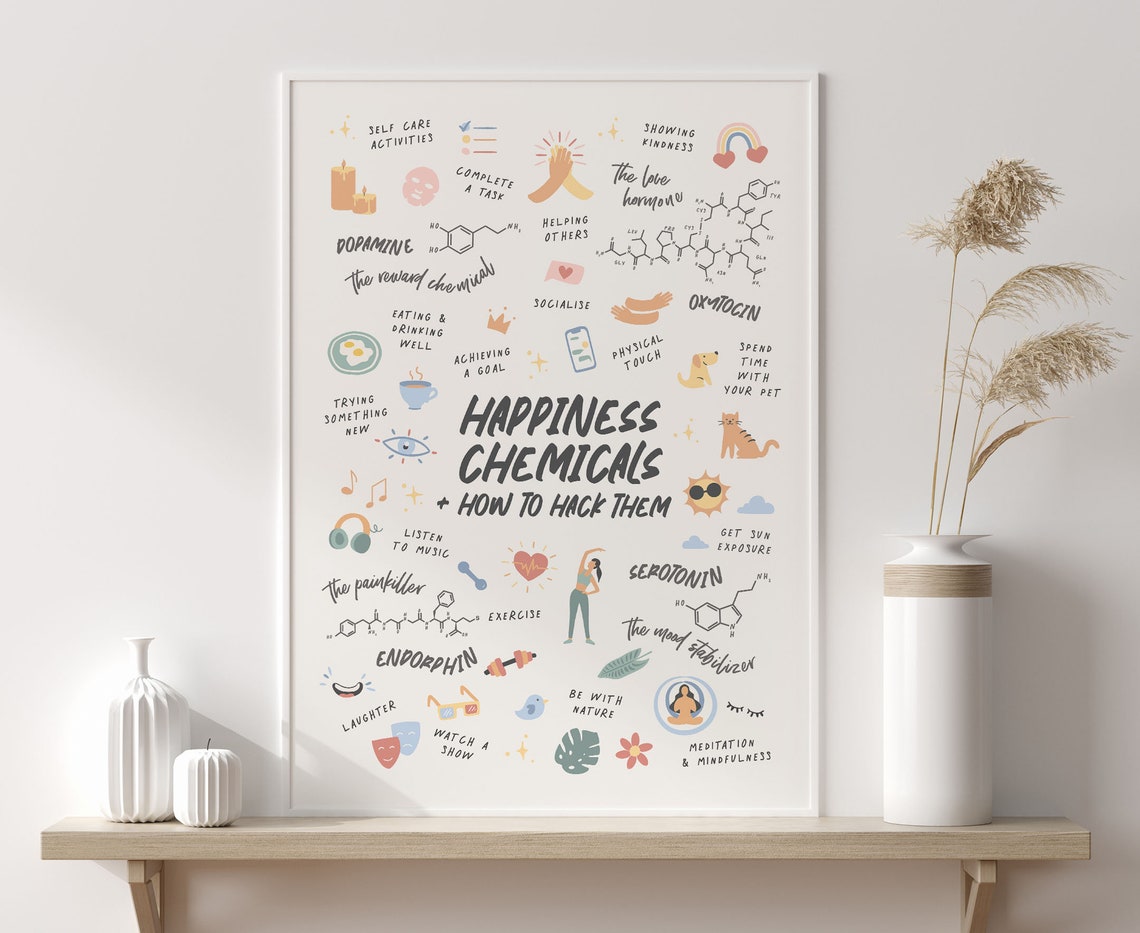 HAPPINESS CHEMICALS Happy Hormone Happiness Molecules - Etsy