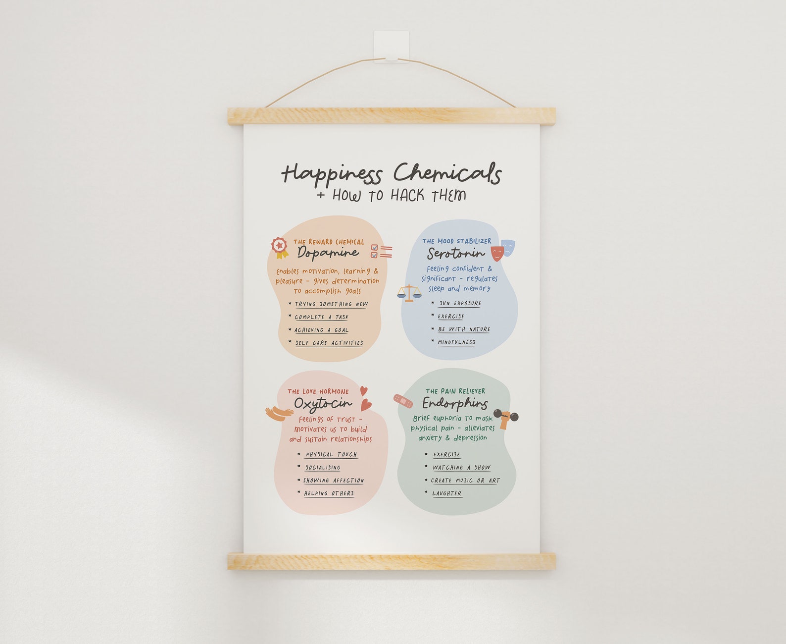 HAPPINESS CHEMICALS Happy Molecules Serotonin Dopamine - Etsy