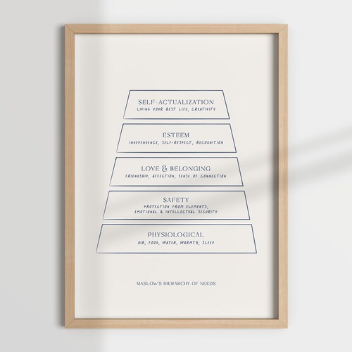 Home & Living Wall Hangings Maslow's hierarchy of needs Psychology art ...