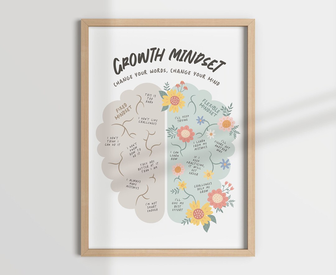 GROWTH MINDSET, Growth Vs Fixed, Reframe Your Thoughts, Classroom ...