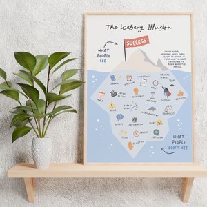 Growth Mindset Iceberg Poster, Classroom Decor (digital Download) - Etsy