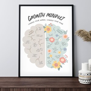 GROWTH MINDSET, Growth Vs Fixed, Reframe Your Thoughts, Classroom ...