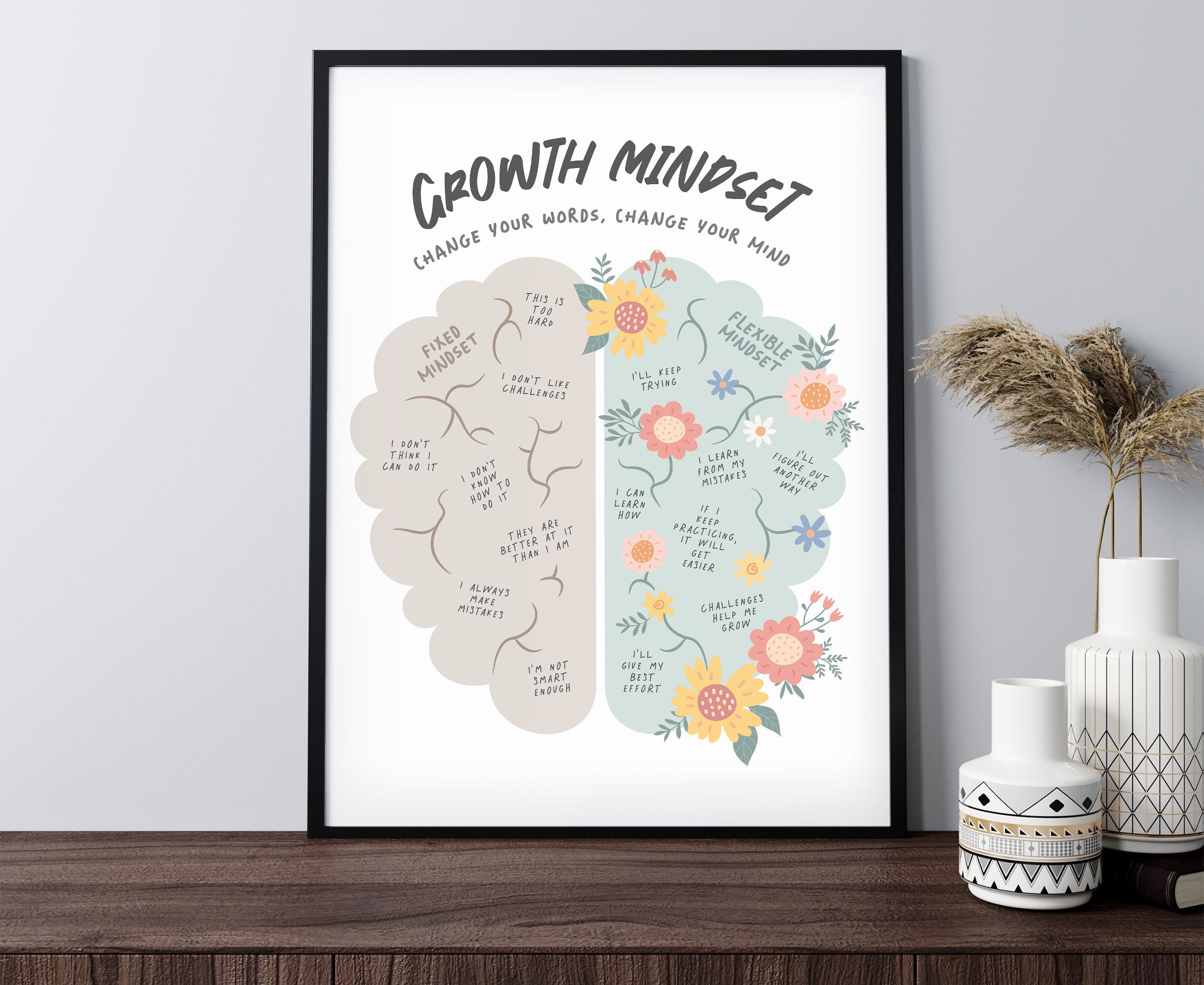 GROWTH MINDSET, Growth Vs Fixed, Reframe Your Thoughts, Classroom ...