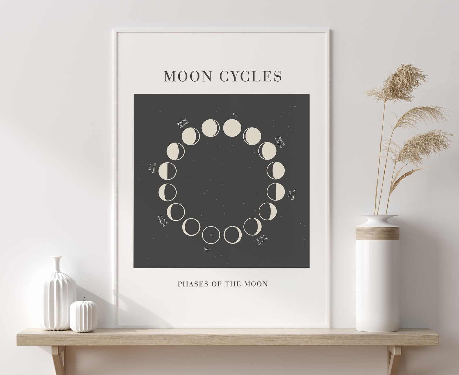 MOON CYCLES Chart Phases of the Moon Lunar Cycles Map Moon - Etsy
