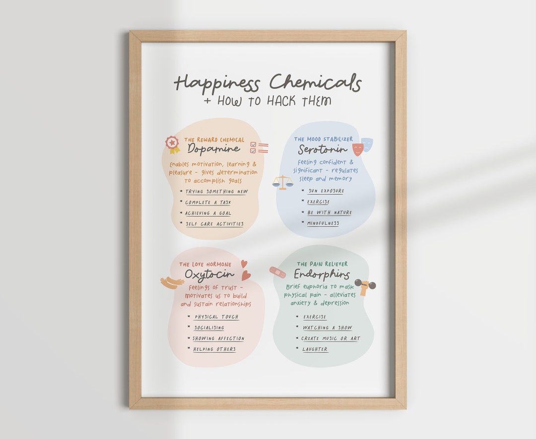 HAPPINESS CHEMICALS, Happy Molecules, Serotonin, Dopamine, Endorphin ...
