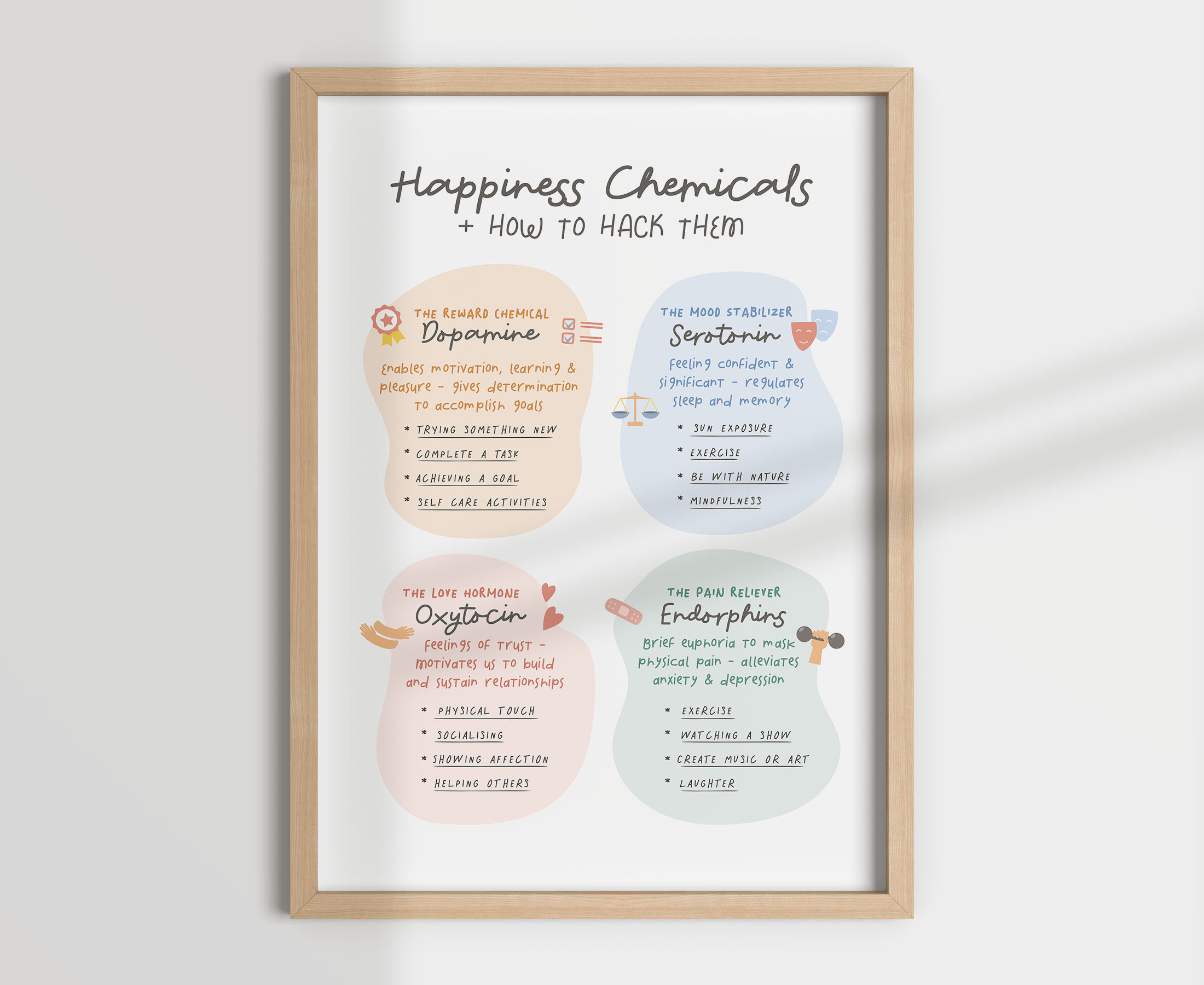 HAPPINESS CHEMICALS Happy Molecules Serotonin Dopamine - Etsy