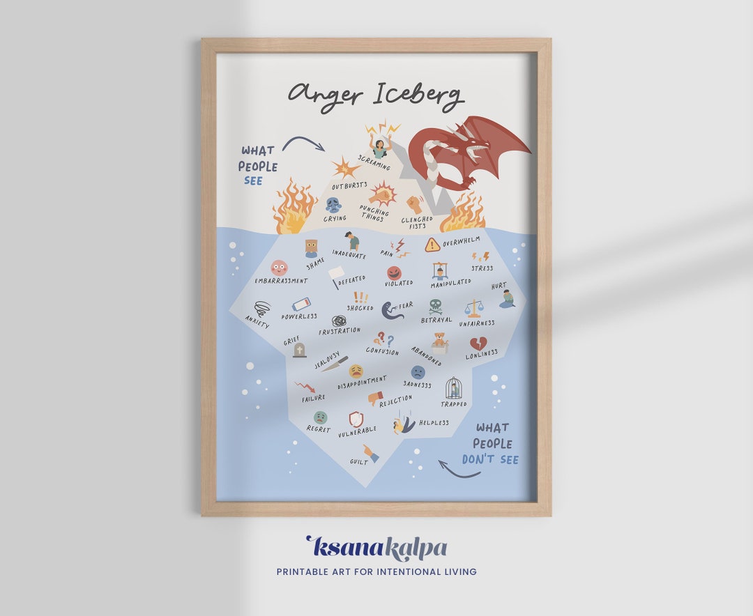 ANGER ICEBERG, Therapy Office Decor, Therapist, Counselling, Social ...