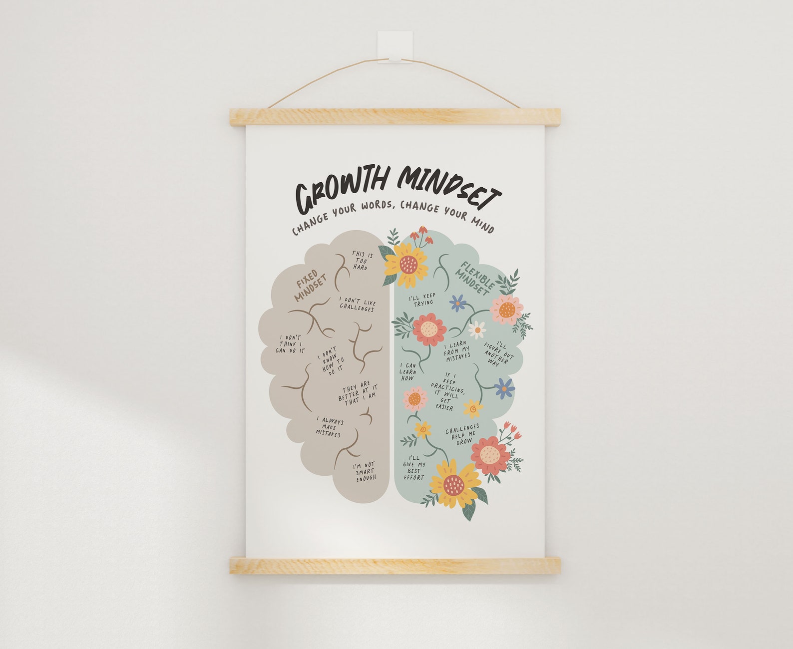 GROWTH MINDSET, Growth Vs Fixed, Reframe Your Thoughts, Classroom ...