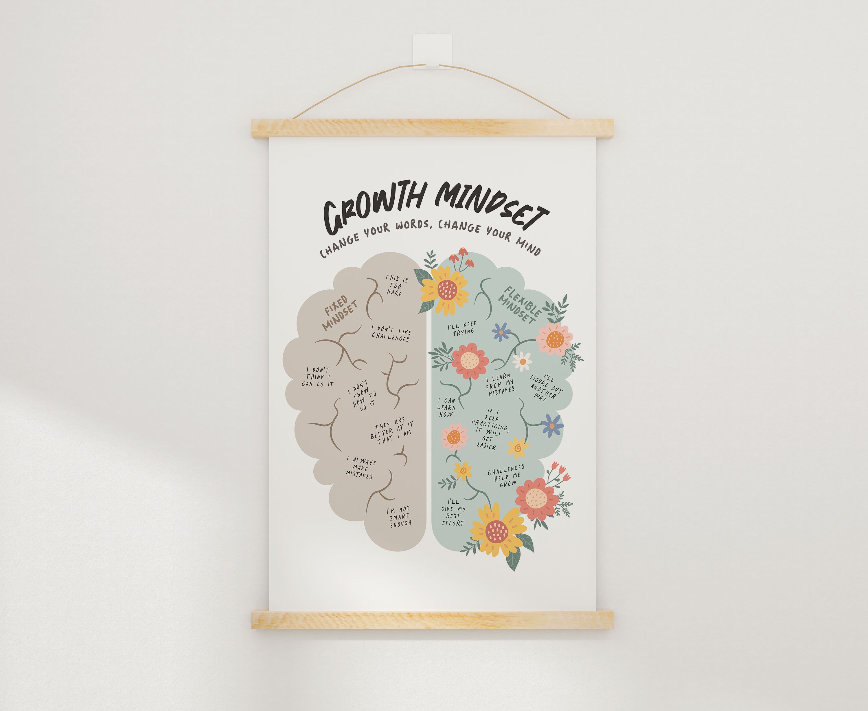 GROWTH MINDSET, Growth Vs Fixed, Reframe Your Thoughts, Classroom ...