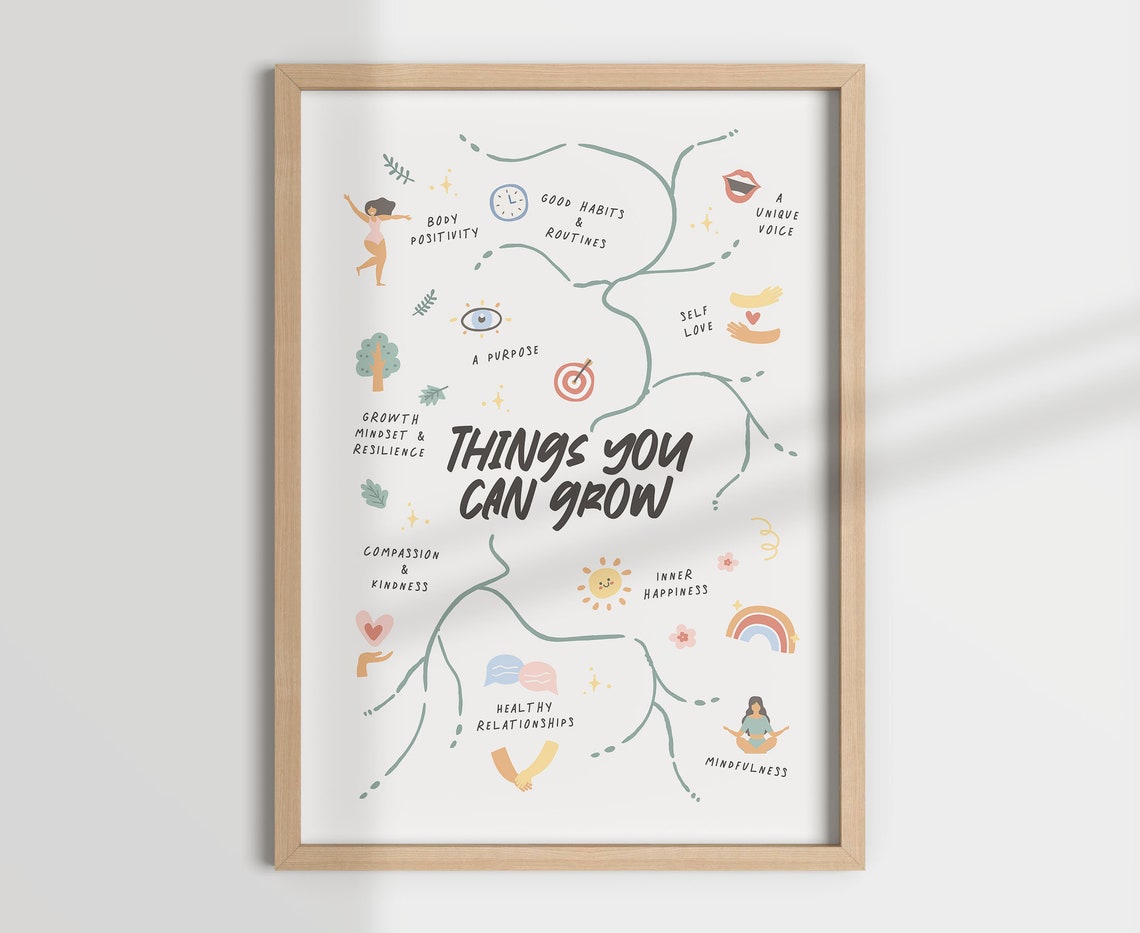 GROWTH MINDSET Set of 3 Classroom Decor Positive Playroom - Etsy