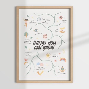 GROWTH MINDSET Set of 3, Classroom Decor, Positive Playroom ...