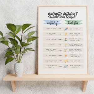GROWTH MINDSET REFRAME Your Thoughts, Classroom Decor, Positive ...