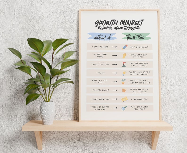 GROWTH MINDSET REFRAME Your Thoughts, Classroom Decor, Positive ...
