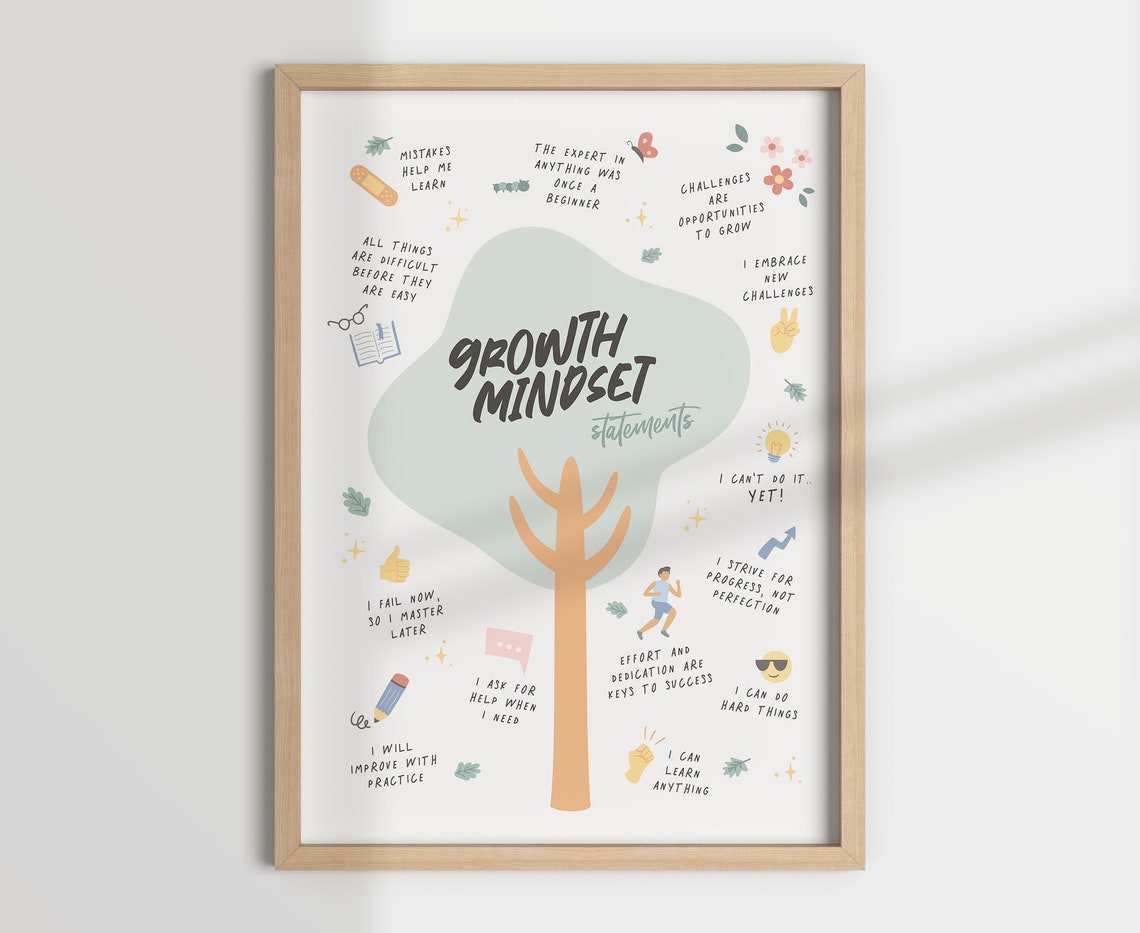 GROWTH MINDSET Set of 3 Classroom Decor Positive Playroom - Etsy