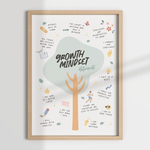 GROWTH MINDSET Set of 3, Classroom Decor, Positive Playroom ...