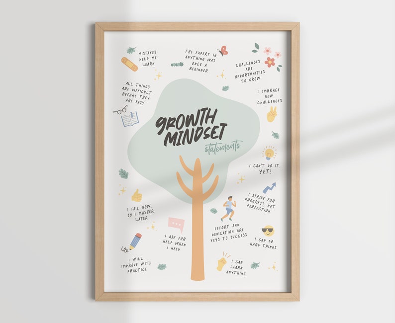 GROWTH MINDSET Set of 3, Classroom Decor, Positive Playroom ...