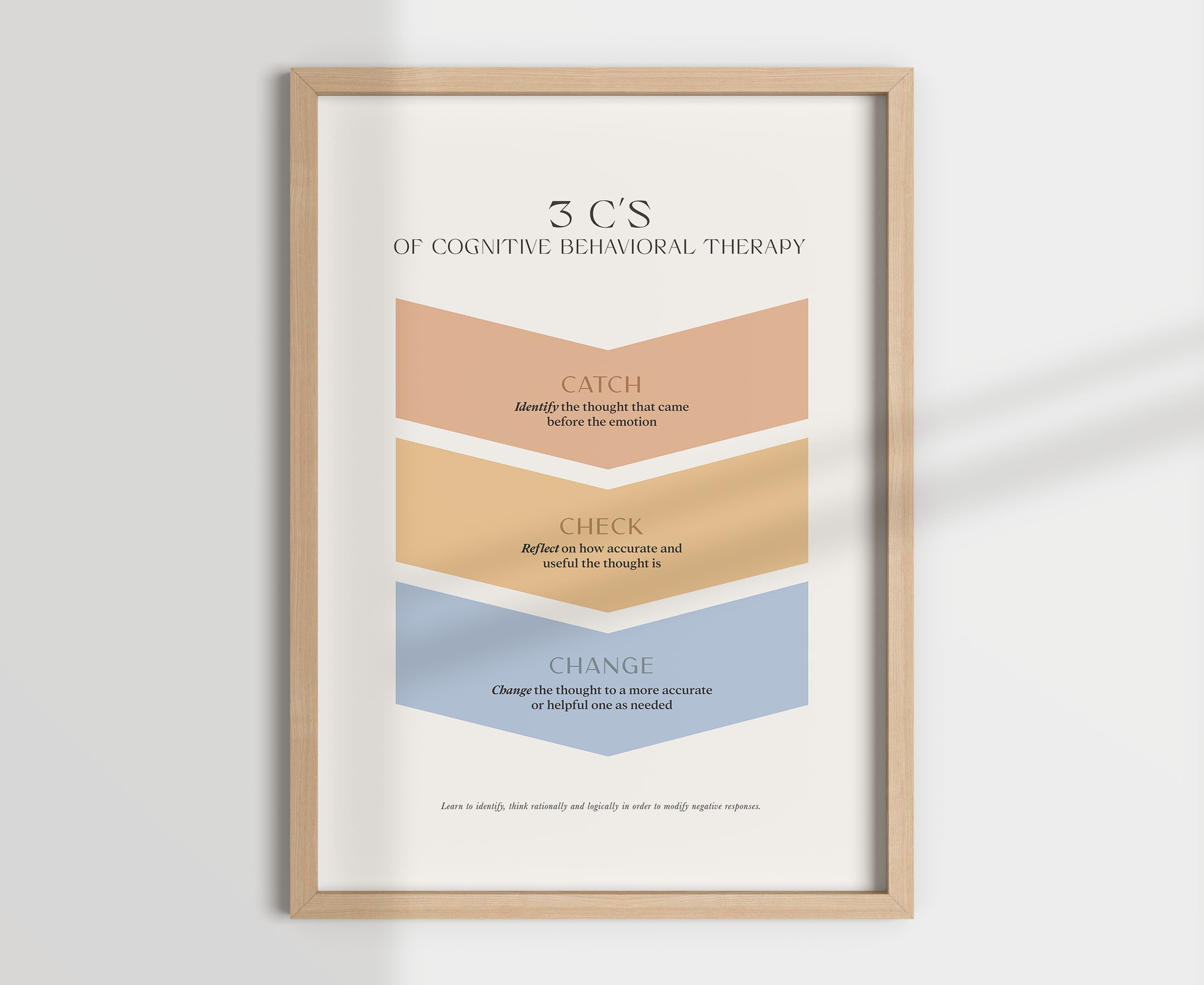 3 C's of CBT Cognitive Behavior Theory Therapy Print - Etsy Hong Kong