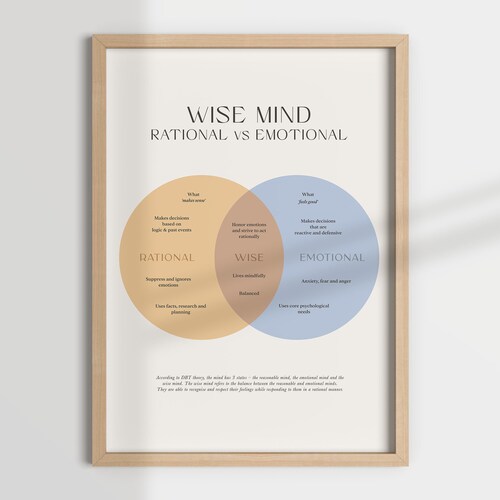 DBT Wise Mind Therapy Poster: Therapist School Counselor - Etsy