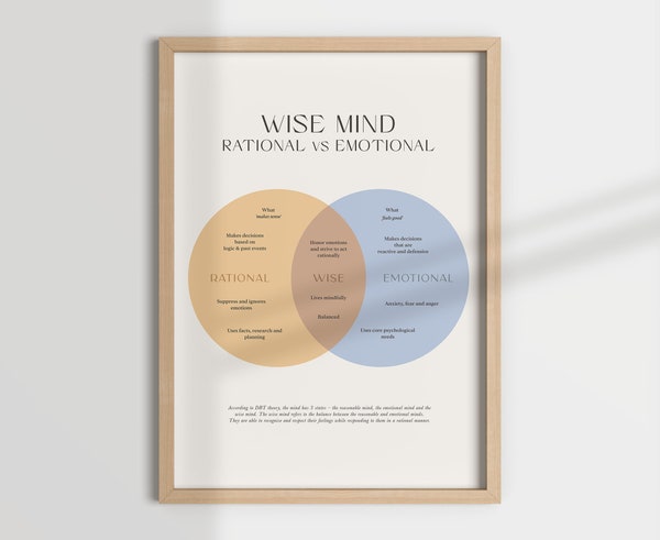 Radical Acceptance Poster, DBT Poster, Affirmations, Cognitive ...