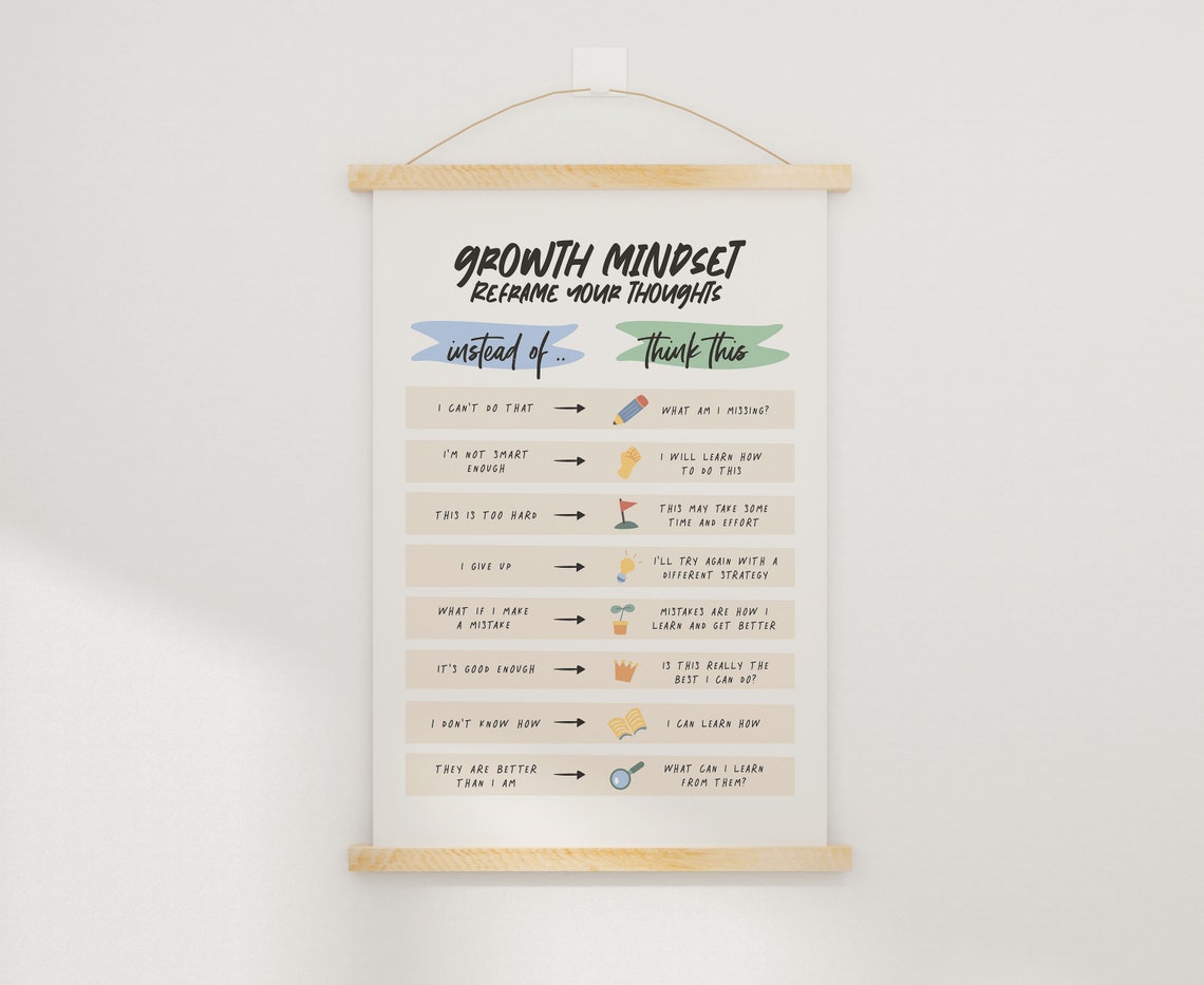 GROWTH MINDSET REFRAME Your Thoughts Classroom Decor - Etsy