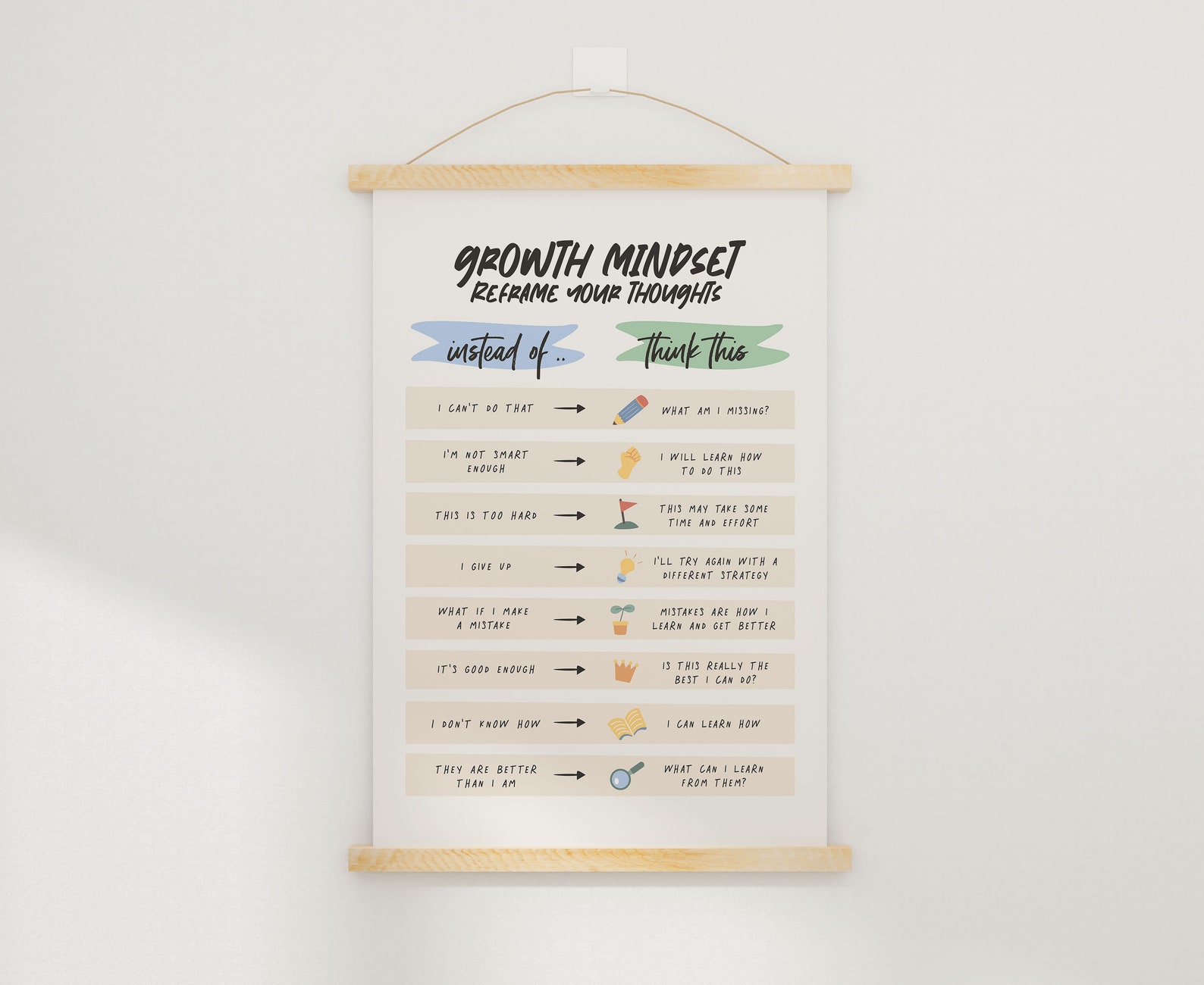 GROWTH MINDSET REFRAME Your Thoughts, Classroom Decor, Positive ...