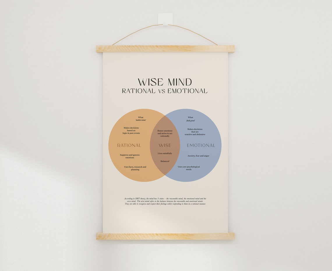 WISE MIND Dbt Dialectical Behavior Therapy Therapy Office - Etsy