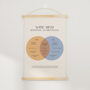 WISE MIND, Dbt, Dialectical Behavior Therapy, Therapy Office, Therapist ...