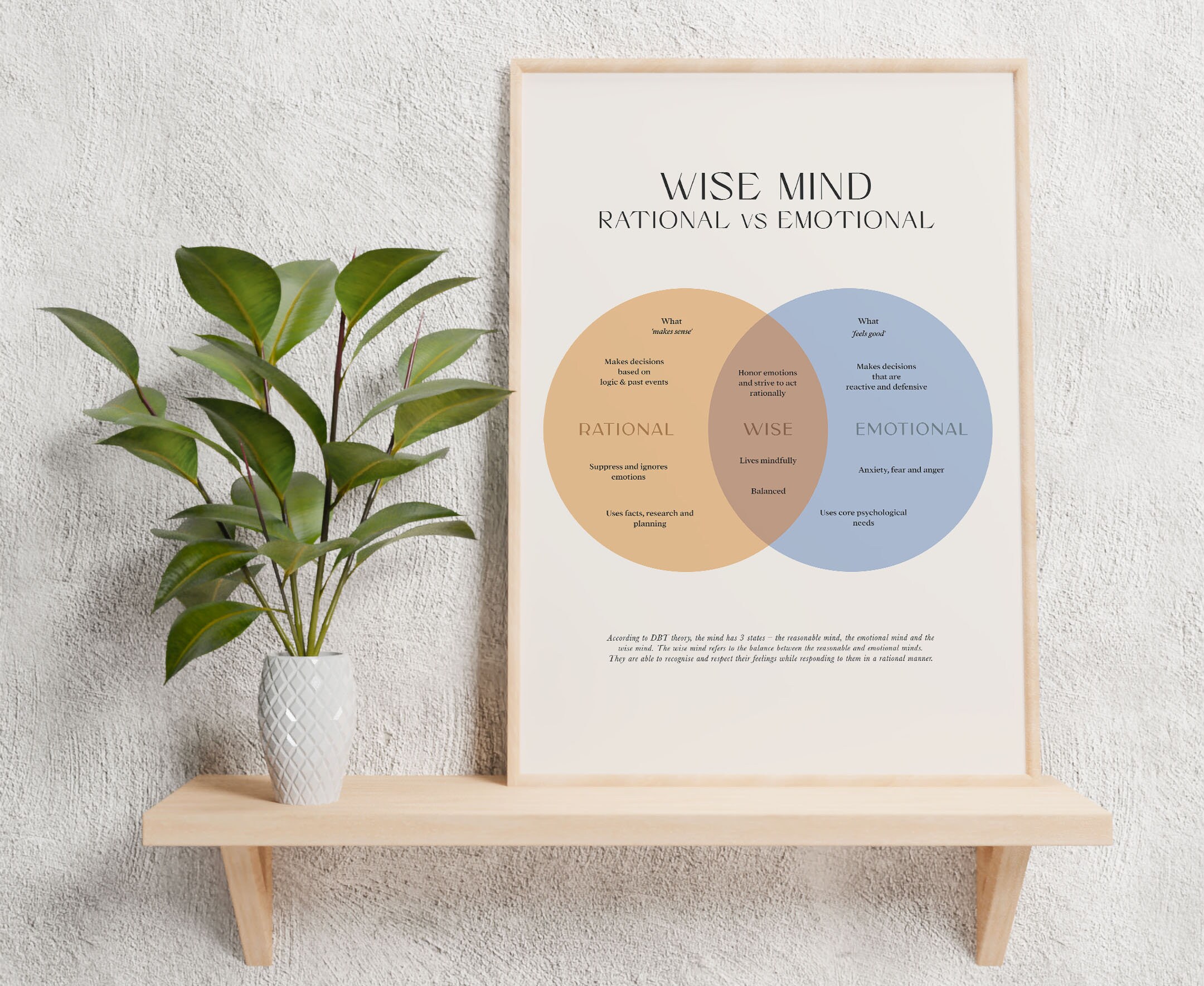 WISE MIND Dbt Dialectical Behavior Therapy Therapy Office - Etsy