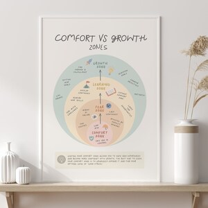 COMFORT to GROWTH ZONE, Growth Mindset, Growth Vs Fixed, Reframe ...