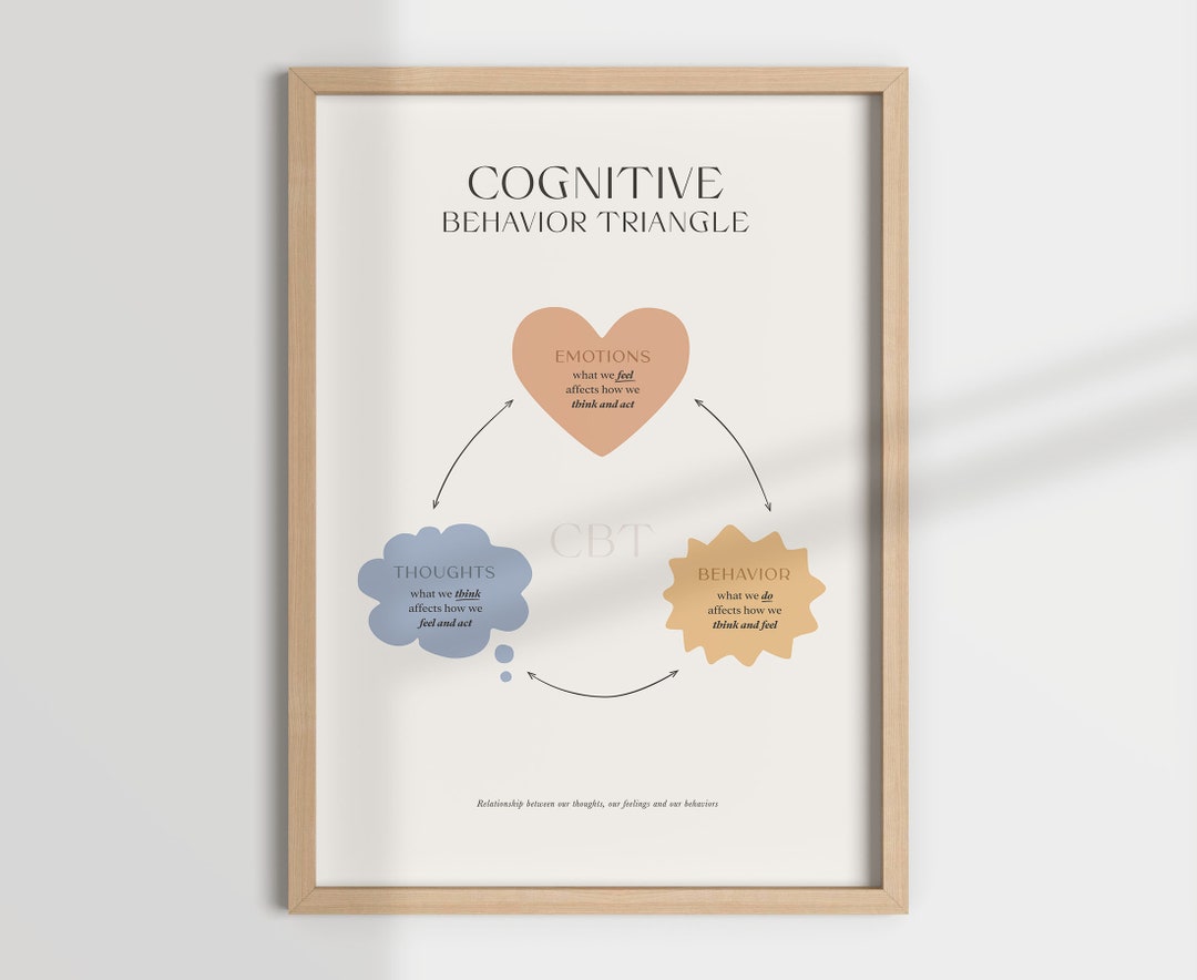 COGNITIVE BEHAVIOURAL Therapy TRIANGLE Print, Cbt Triangle, Therapist ...