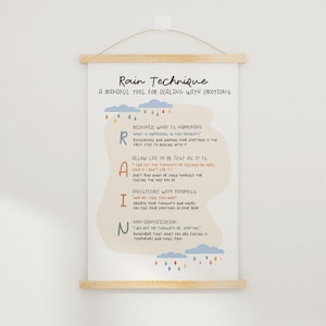 RAIN TECHNIQUE, Mental Health Poster, Cbt, Dbt, Mindfulness, Counsellor ...