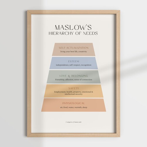 School Psychologist Office Decor Maslow's Hierarchy of | Etsy