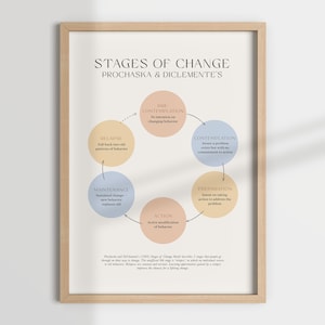 STAGES OF CHANGE, Cycle of Change, Therapy Office, Therapist Decor ...