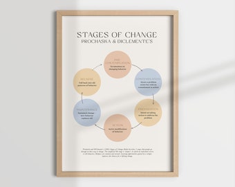 Stages of Change, Cycle of Change, Printable Art, Therapist ...