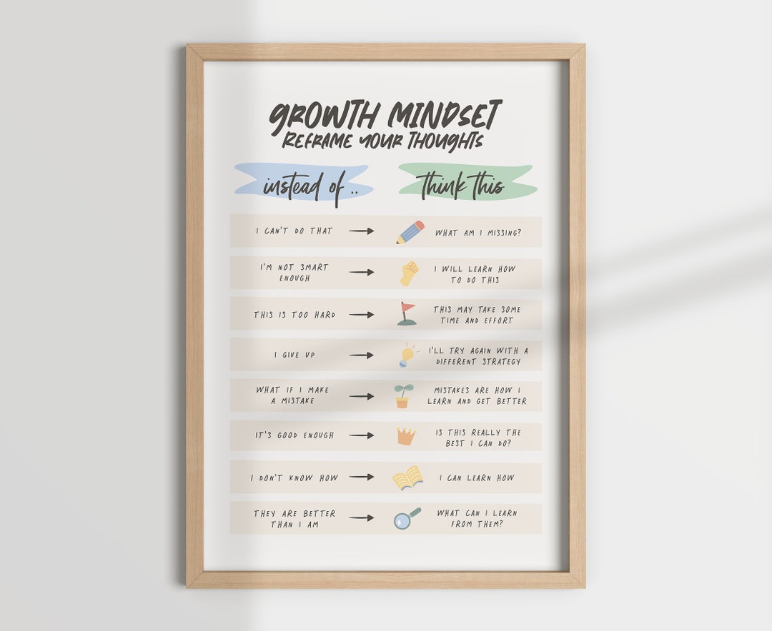 GROWTH MINDSET REFRAME Your Thoughts, Classroom Decor, Positive ...