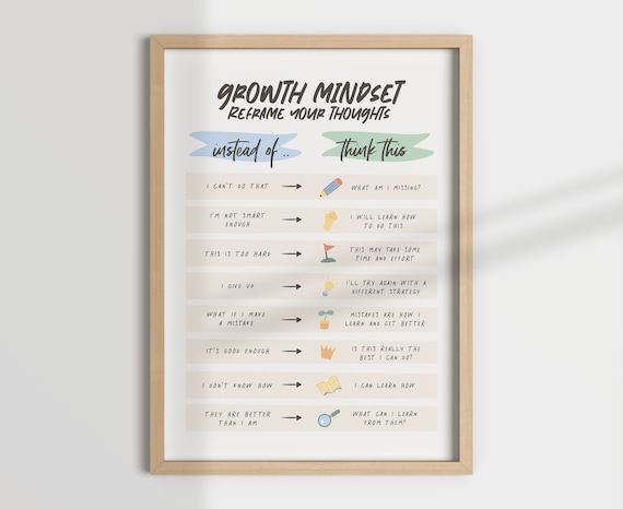 GROWTH MINDSET REFRAME Your Thoughts Classroom Decor - Etsy