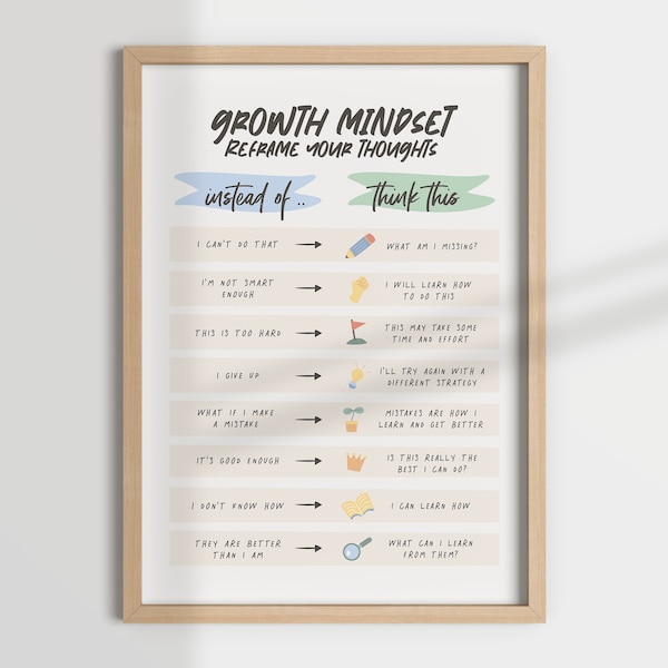 Growth Mindset Svg - Etsy