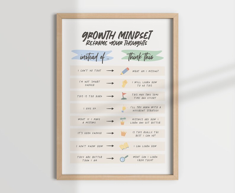 GROWTH MINDSET REFRAME Your Thoughts, Classroom Decor, Positive ...