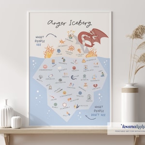 ANGER ICEBERG, Therapy Office Decor, Therapist, Counselling, Social ...