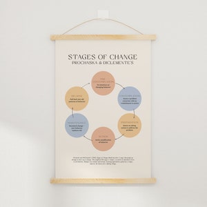 STAGES OF CHANGE, Cycle of Change, Therapy Office, Therapist Decor ...