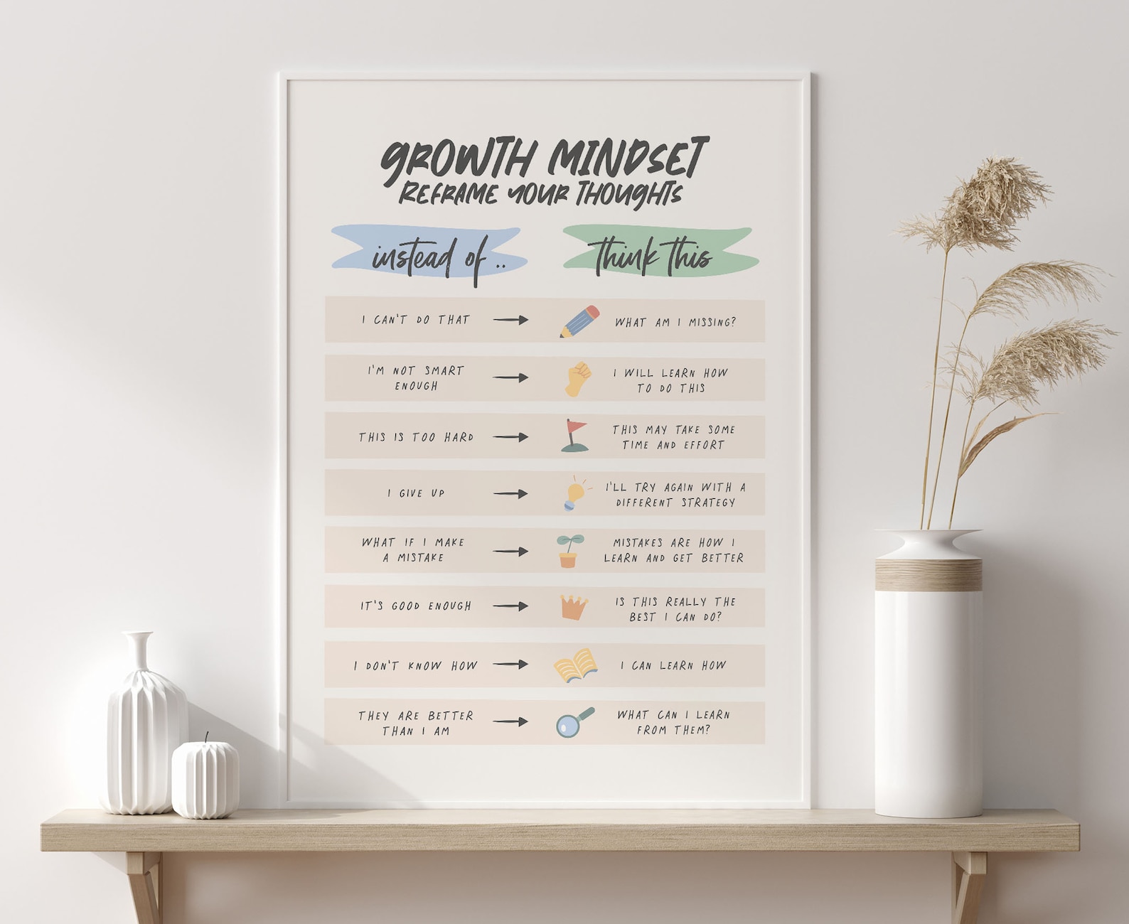 GROWTH MINDSET REFRAME Your Thoughts Classroom Decor - Etsy