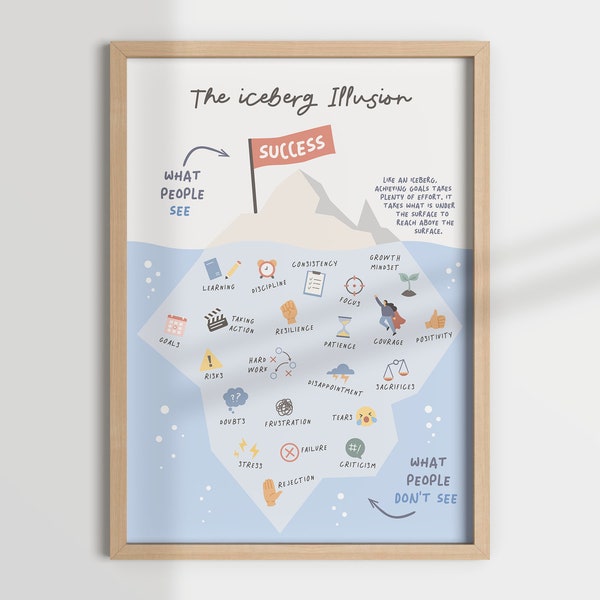 Growth Mindset Poster - Etsy