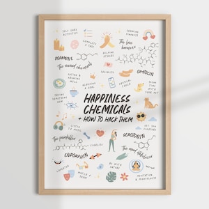 HAPPINESS CHEMICALS, Happy Hormone, Happiness Molecules, Serotonin ...