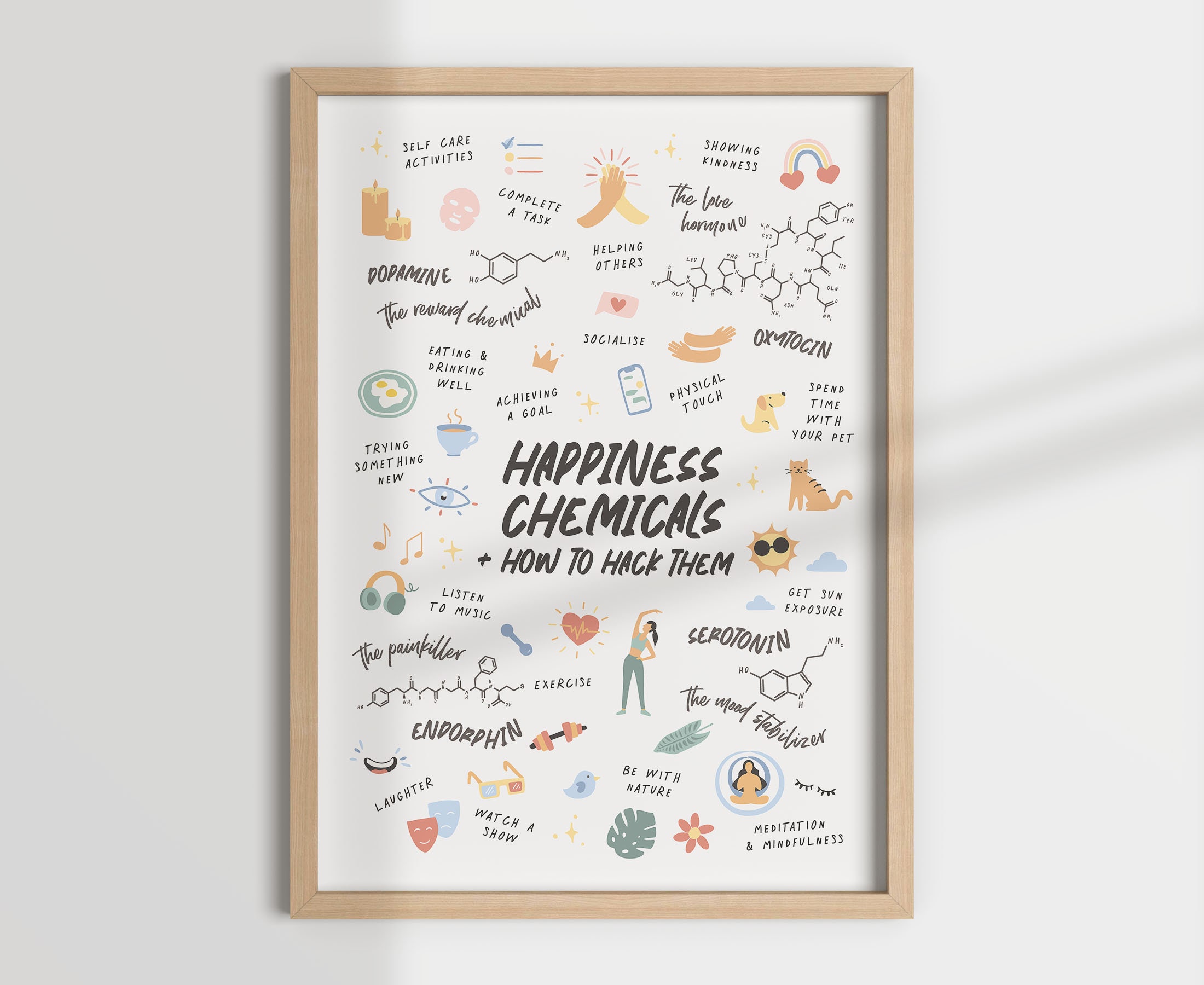 HAPPINESS CHEMICALS Happy Hormone Happiness Molecules - Etsy