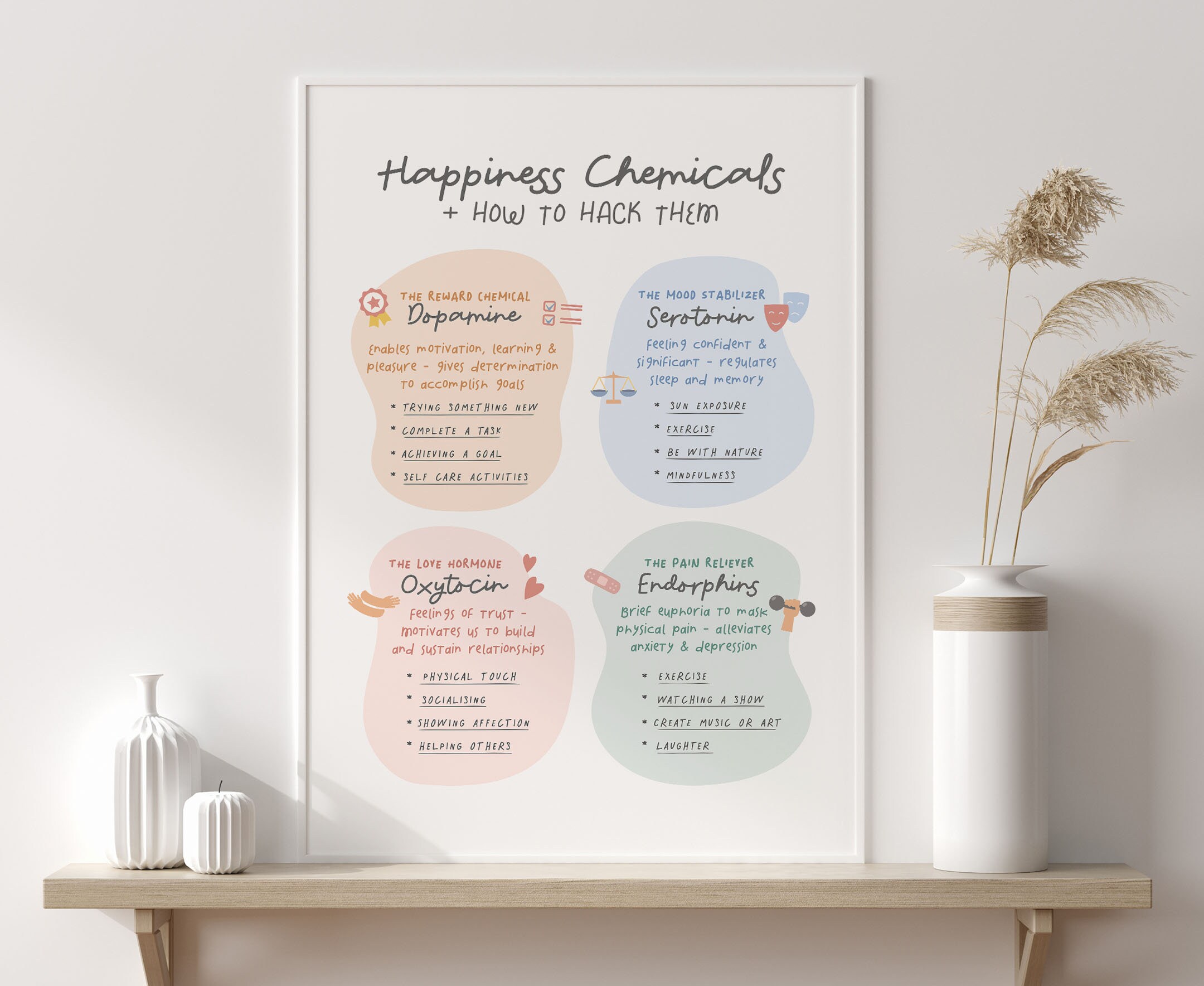 HAPPINESS CHEMICALS Happy Molecules Serotonin Dopamine - Etsy