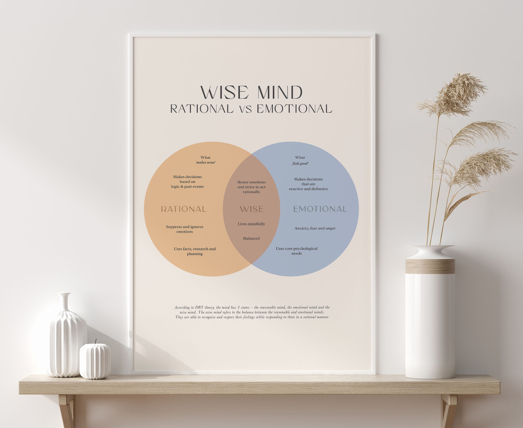 WISE MIND Dbt Dialectical Behavior Therapy Therapy Office - Etsy