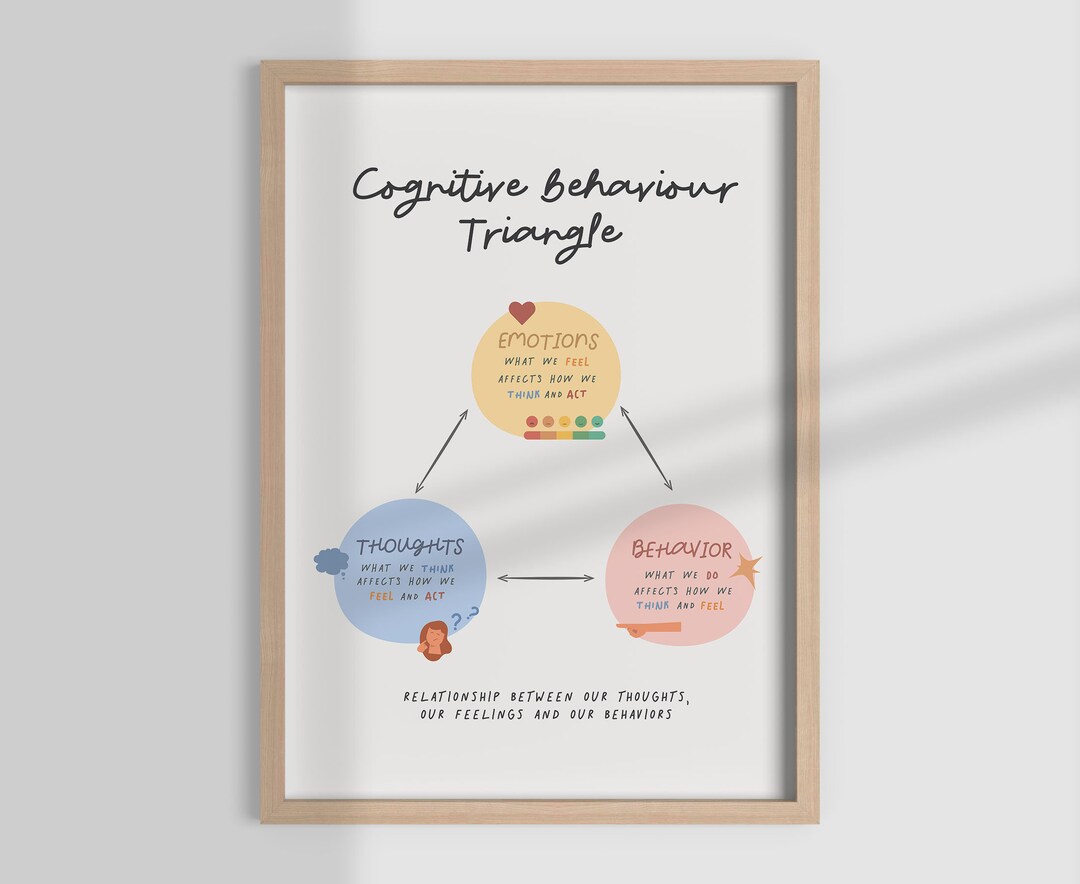 COGNITIVE BEHAVIOURAL Therapy TRIANGLE Print, Cbt Triangle, Therapist ...